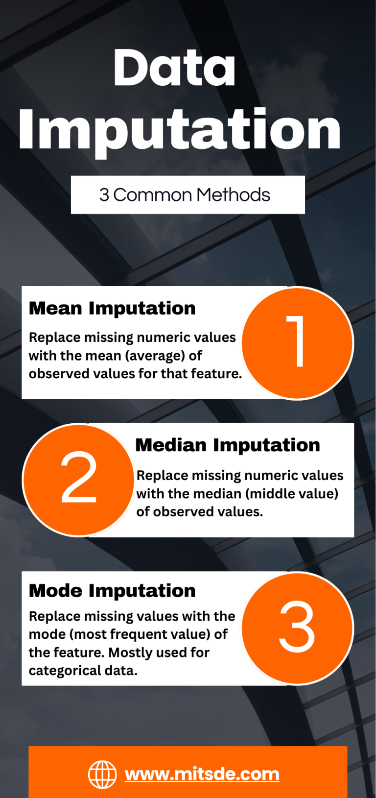 Data Imputation Techniques: Handling Missing Data in Machine Learning