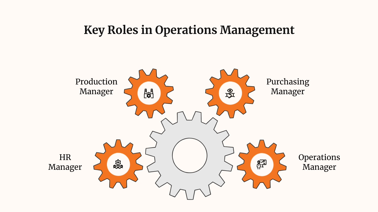 Operations Management Key Functions Roles And Skills Mitsde 2026