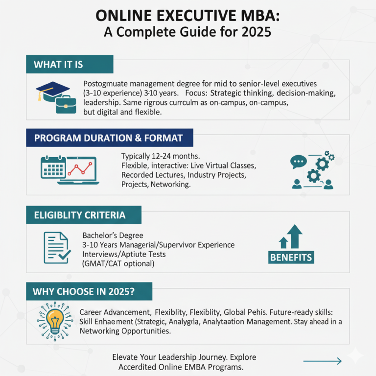 What Is an Online Executive MBA? A Complete Guide for 2025-26