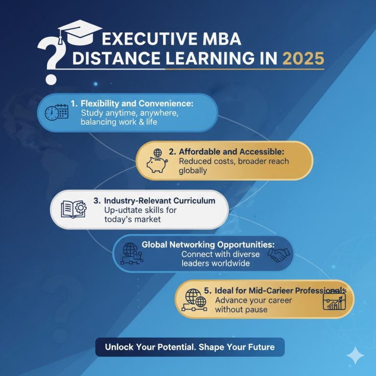 Distance Executive MBA 2025-26 Guide | MITSDE