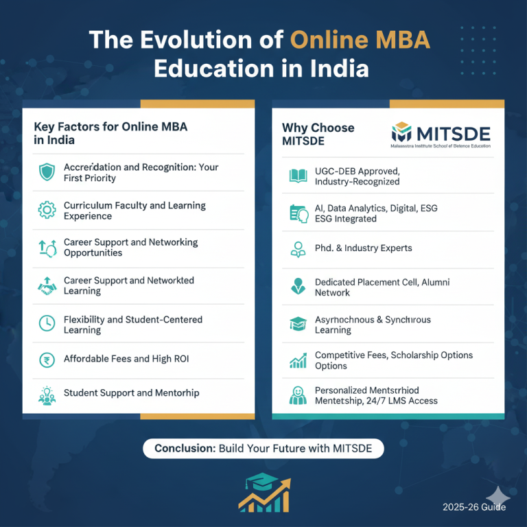 Things to Know Before Choosing an Online MBA College