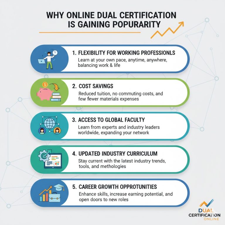 Online vs Offline Dual Certification – Which Is Better?