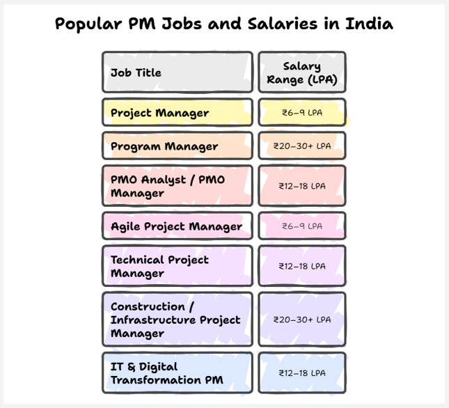 Why Project Management Is a High-Demand Career in 2026