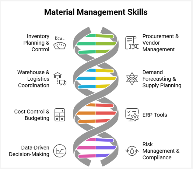 Why Material Management Is a High-Demand Career in 2026