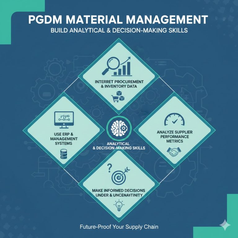 Top Skills You Gain in PGDM Material Management | MITSDE