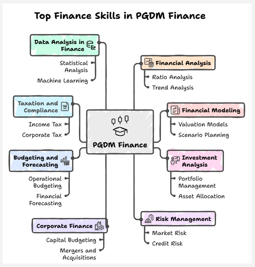 Top Finance Skills You’ll Learn in PGDM Finance | © 2026 - MIT School ...