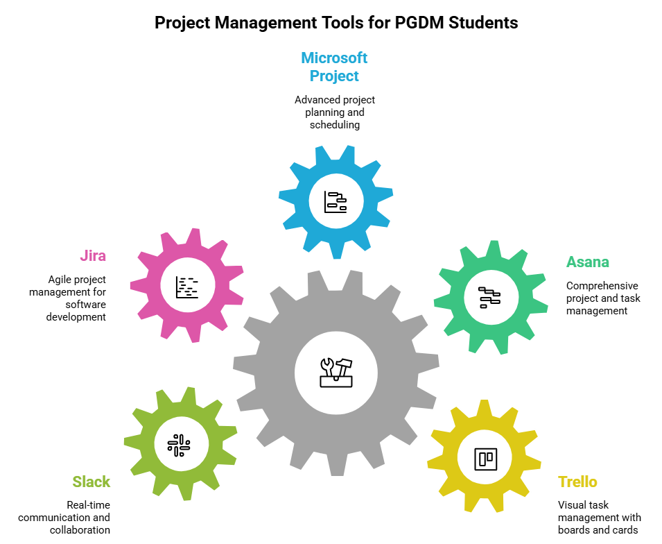 Project Management Tools Every PGDM Student Should Know